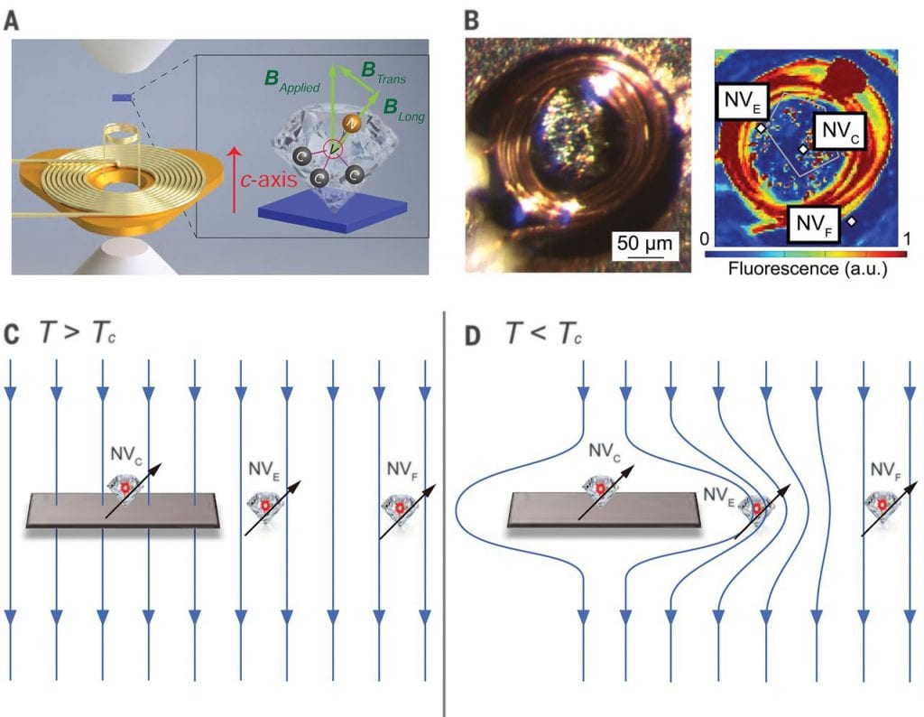 Breakthrough in Quantum Sensing Makes Diamonds Physicists’ Best Friend ... Breakthrough in Quantum Sensing Makes Diamonds Physicists’ Best Friend ...
